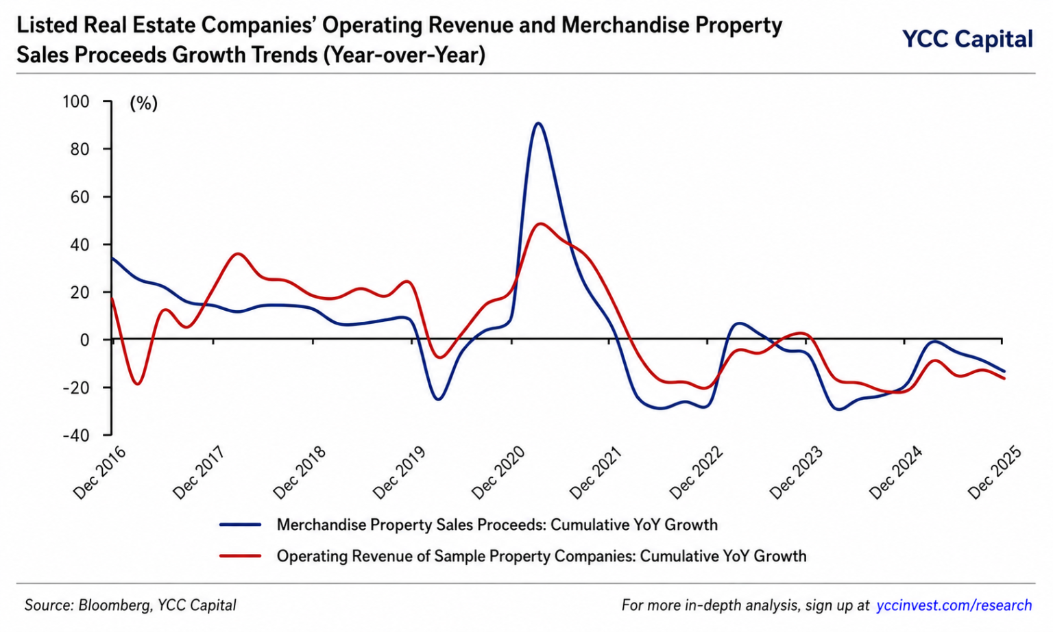 China Property Developers: The Long Bottoming Process — What 2025 ...